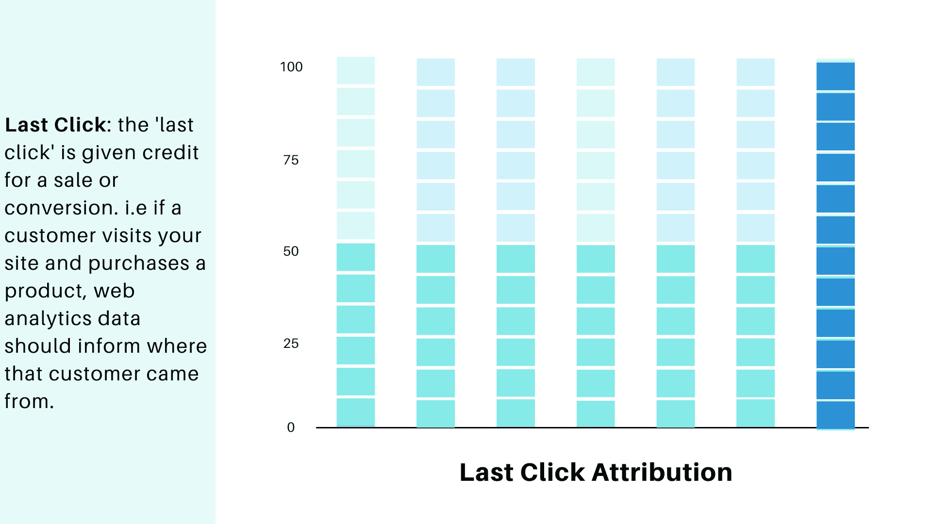 Account-Based Marketing Attribution Explained | ABM Hero