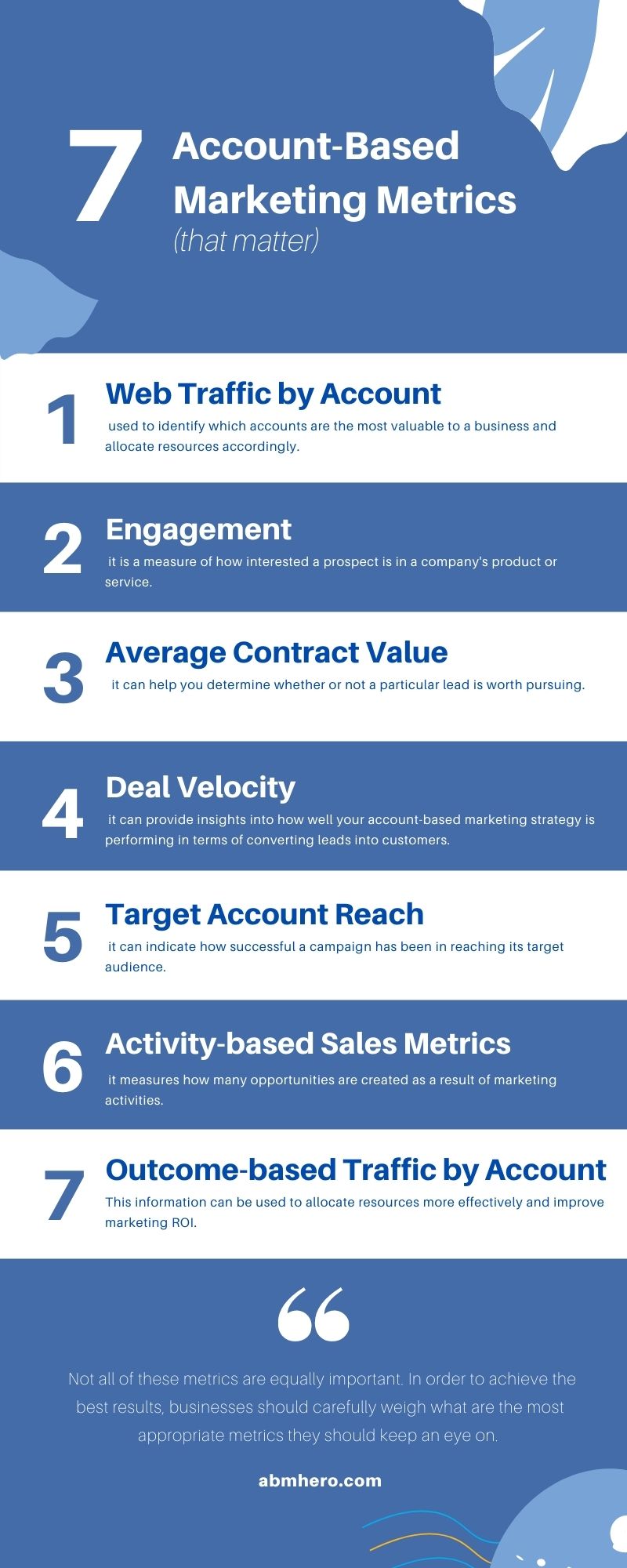 7 Account-Based Marketing Metrics That Matter | ABM Hero